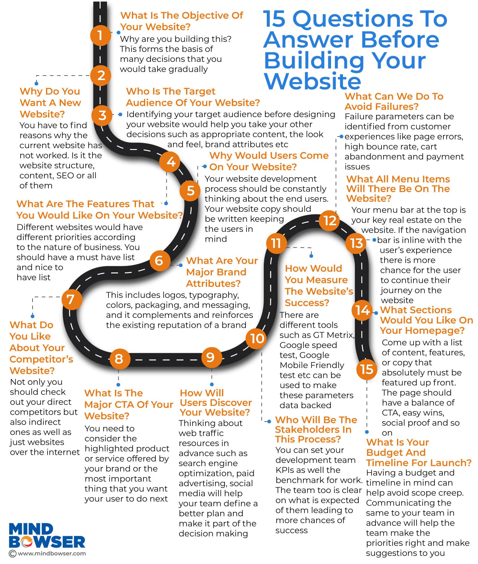 Essential Questions for Effective Website Development