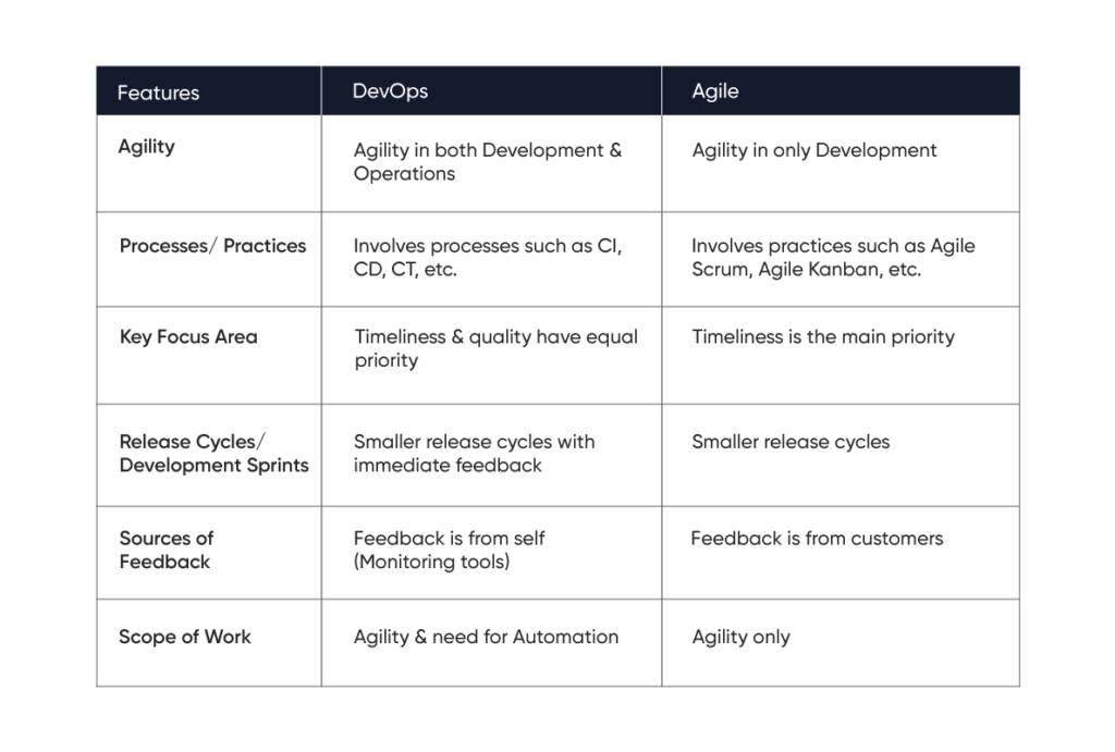 A Beginners Guide To DevOps Service And Its Benefits | MindBowser