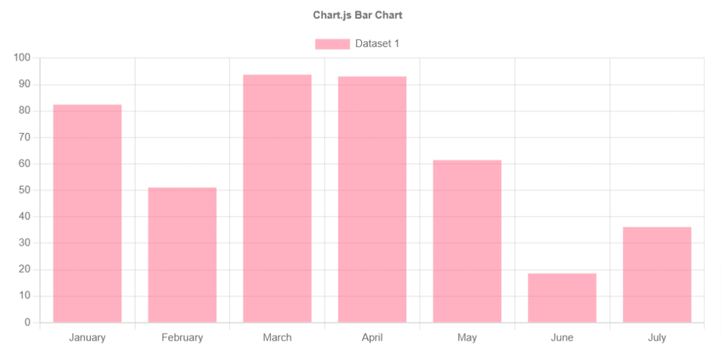 Mastering Data Visualization with Chart.js: A Comprehensive Guide