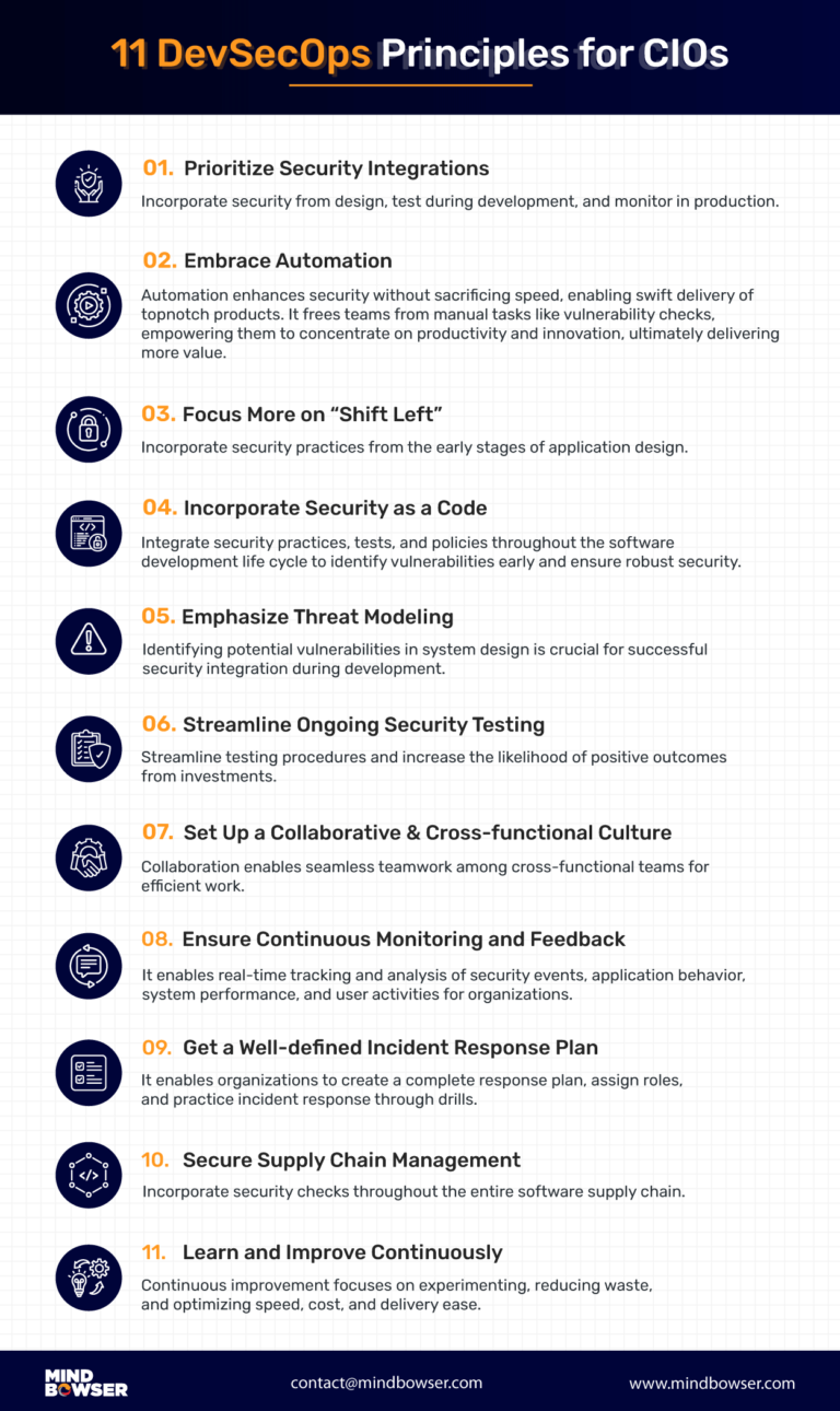 Adopting 11 DevSecOps Principles: A Guide for CIOs