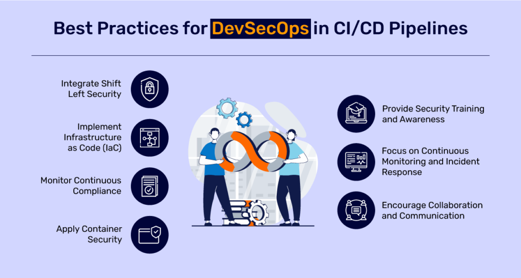 4 Key Steps to Implement DevSecOps to Secure CI/CD Pipeline