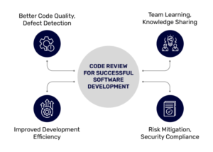 15 Code Review Practices for Product Engineering Teams