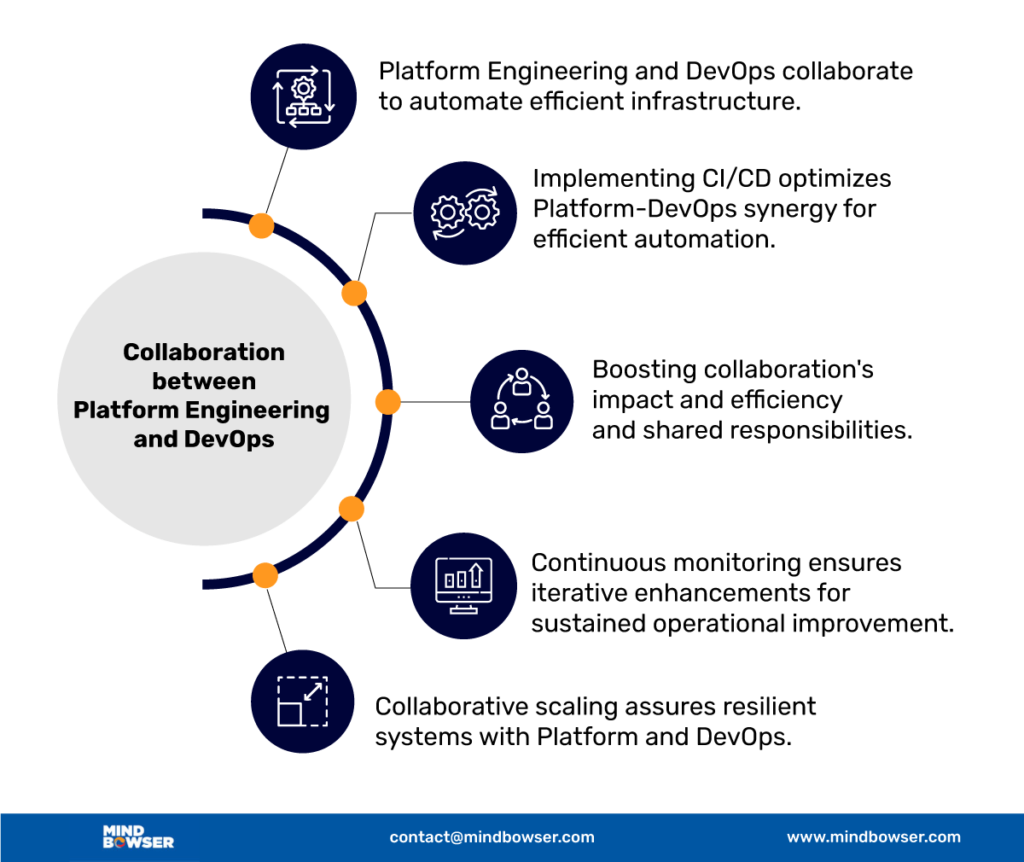 Platform engineering vs. DevOps: Differences You Need to Know