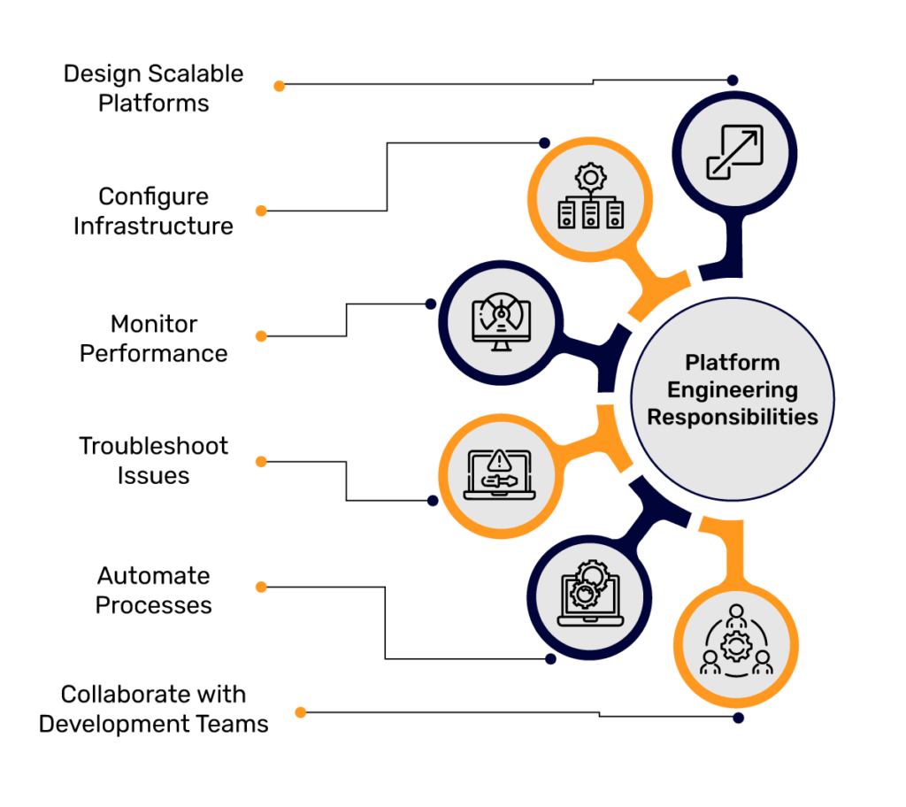 Platform engineering vs. DevOps: Differences You Need to Know