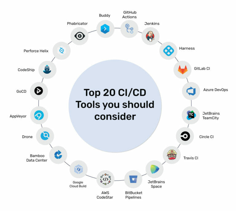 20 Top CI/CD Pipeline Tools to Master in 2024