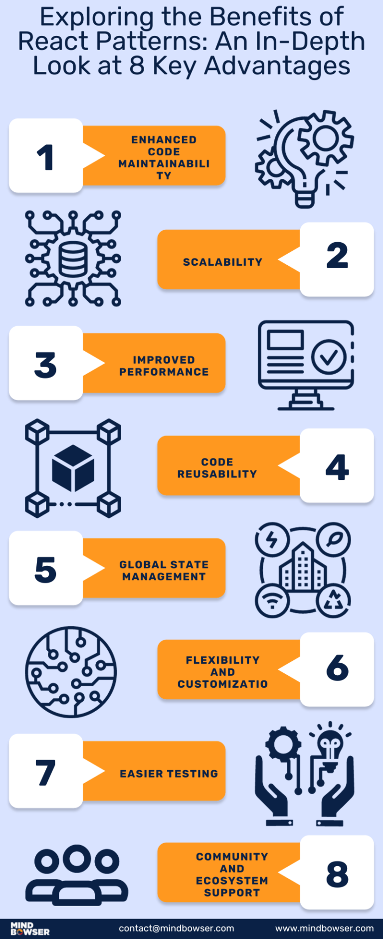 Navigate React Mastery: Exploring Advanced Patterns and Techniques