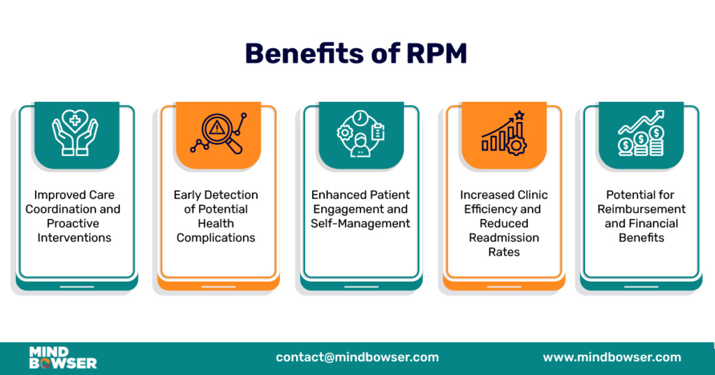 Remote Patient Monitoring: Improve Care & Outcome