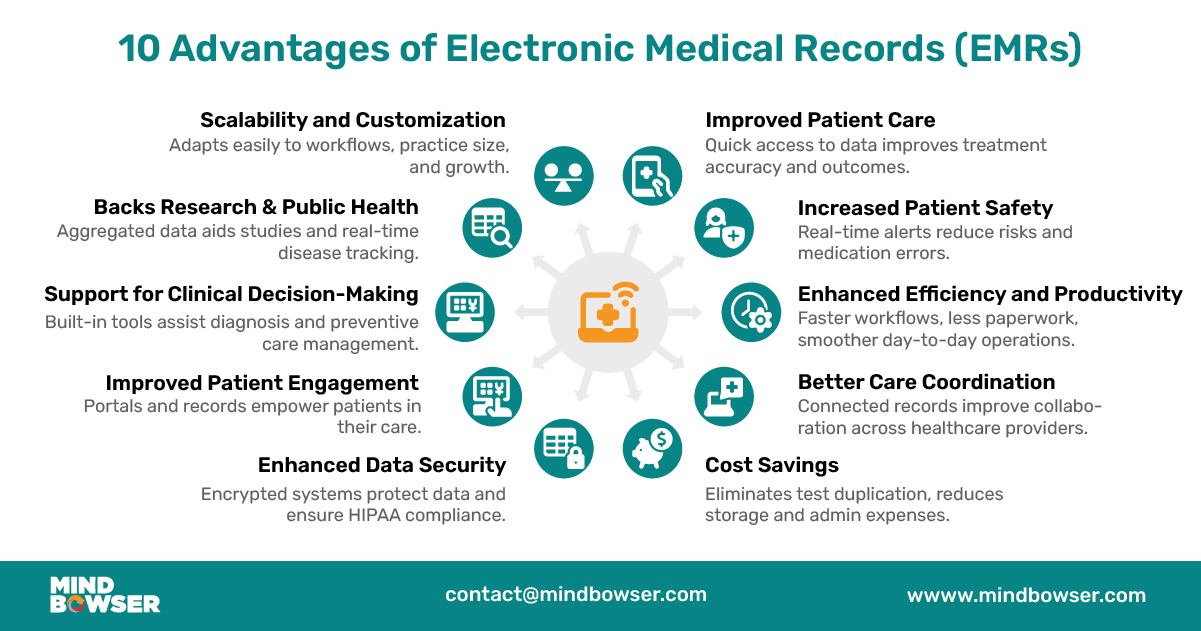 10 Key Advantages of Electronic Medical Records (EMRs)