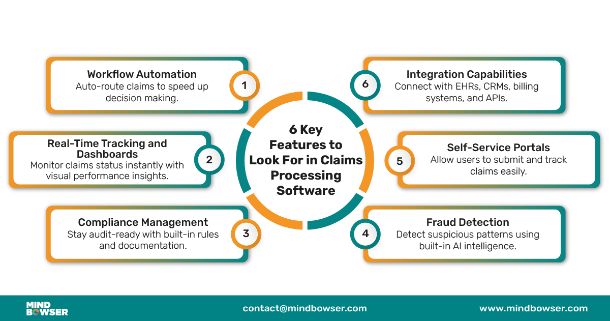 Claims Processing Software Guide 2025