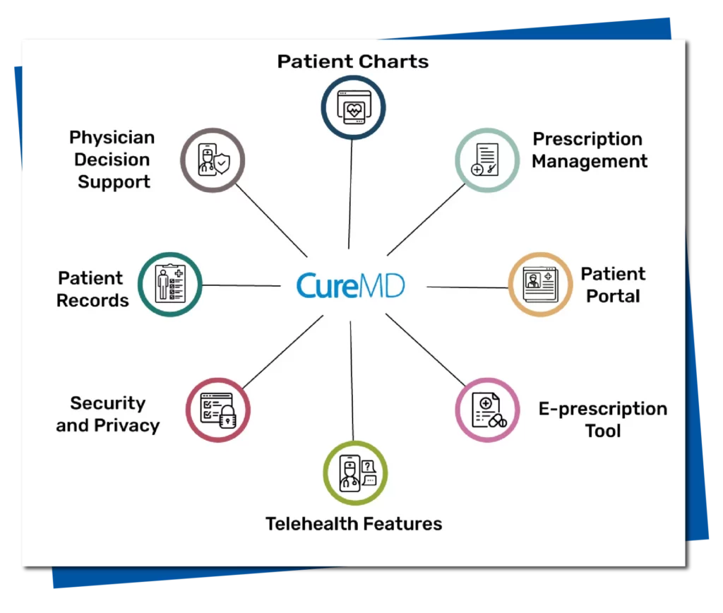 CureMD EHR Integration | HealthConnect CoPilot