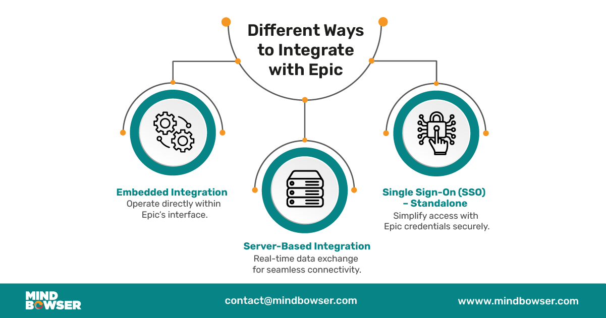 Integration with Epic: Step-by-Step Guide in Just 60 Minutes
