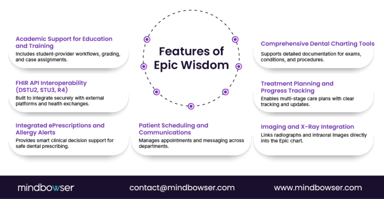 Epic Wisdom: A Strategic Solution for Dental Networks