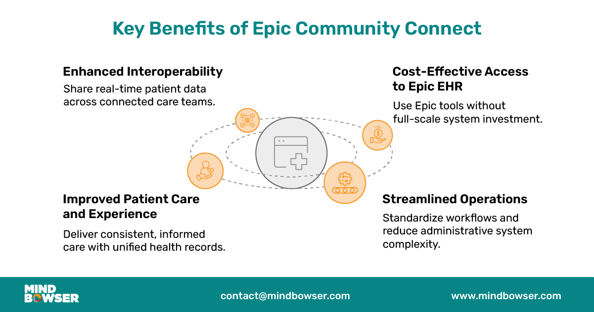 Epic Community Connect: Strategic Guide for Healthcare Providers