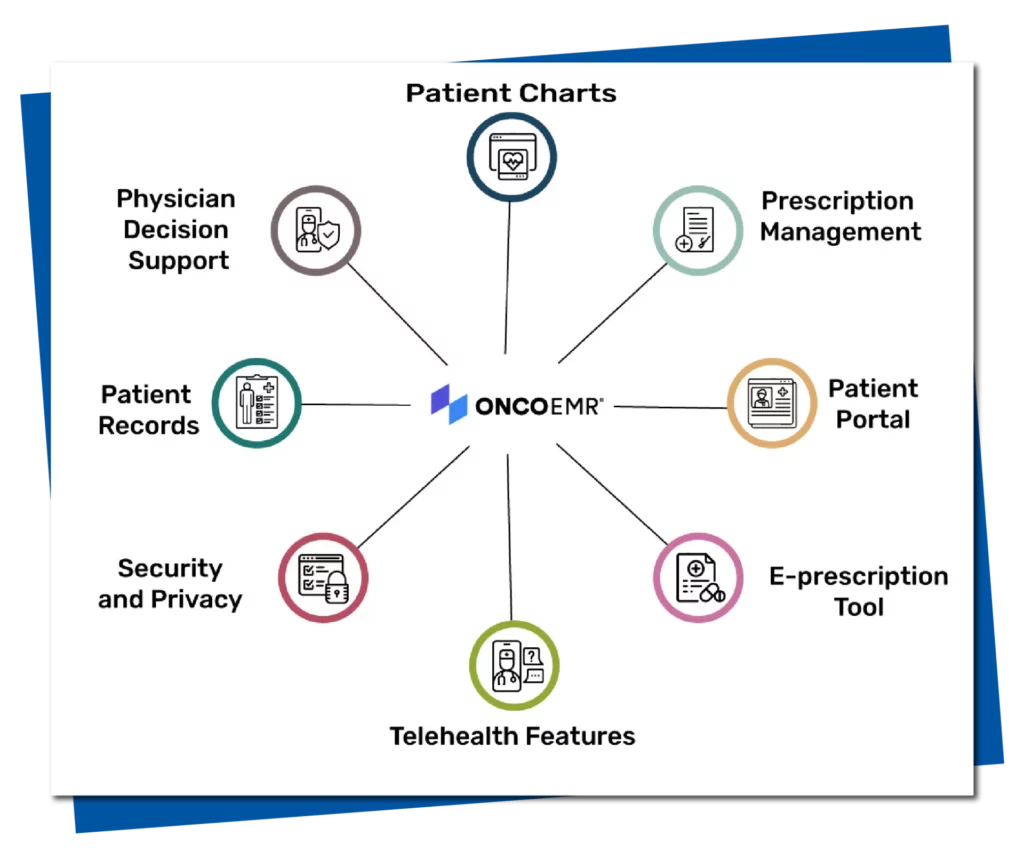 OncoEMR Integration | HealthConnect CoPilot