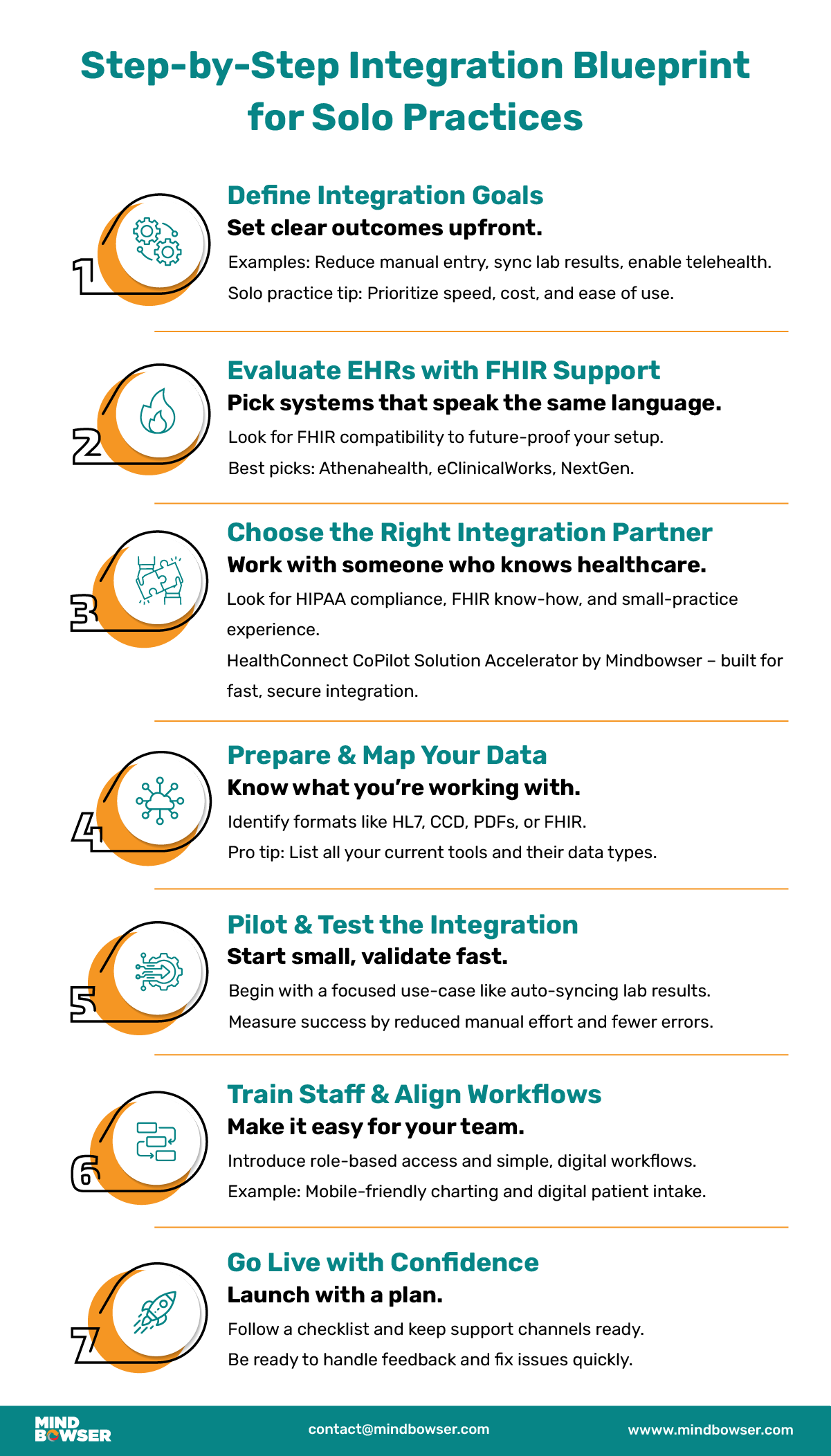 EHR Integration for Solo Practices: Everything You Need to Know