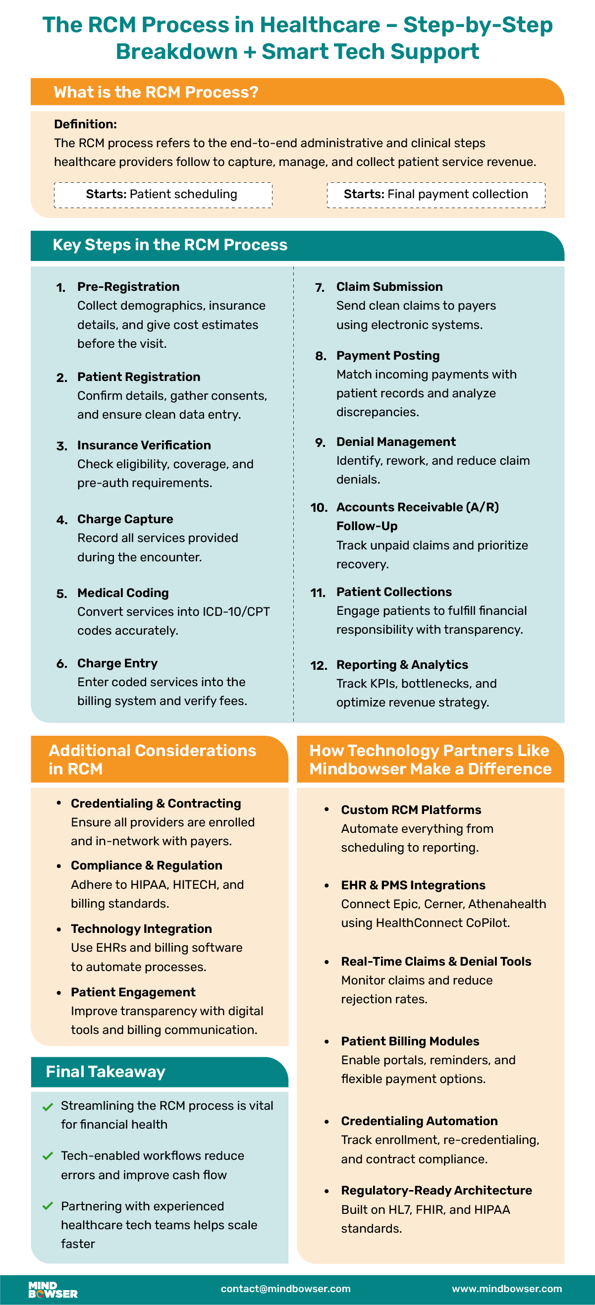 Comprehensive Guide to the RCM Process in Healthcare | Mindbowser