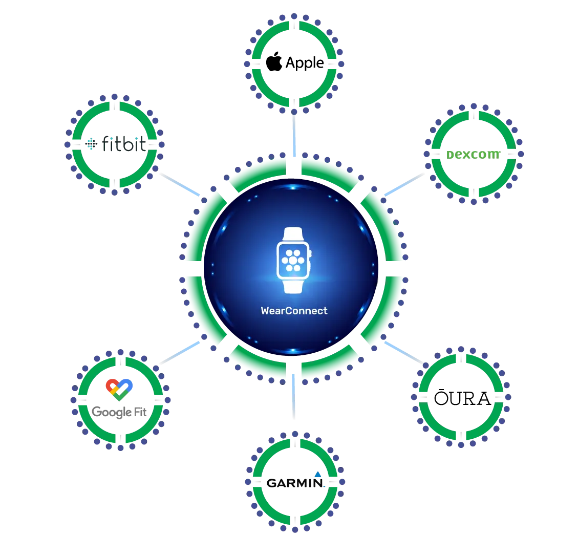 Wearable API Integration | HealthConnect CoPilot