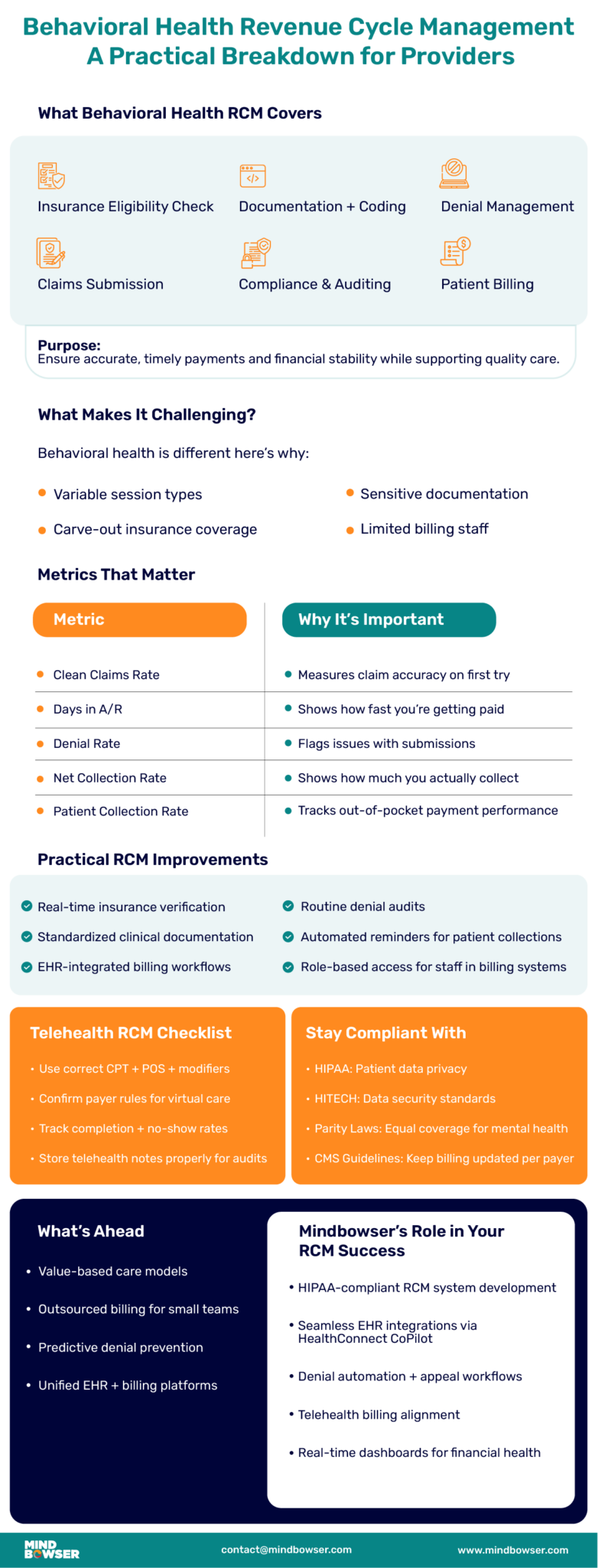 Behavioral Health Revenue Cycle Management Guide