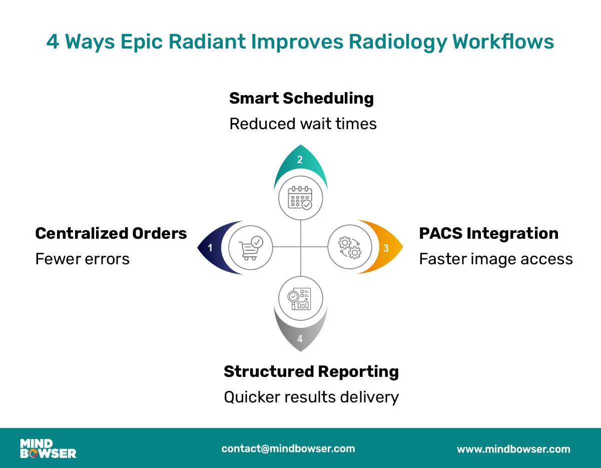 Epic Radiant: How It Transforms Radiology Workflows for Providers