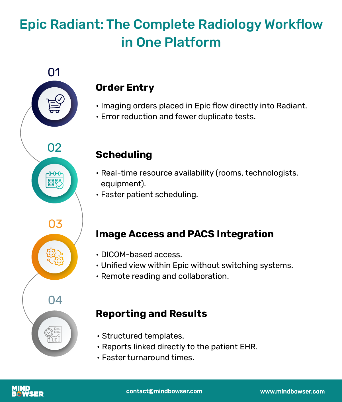 Epic Radiant: How It Transforms Radiology Workflows for Providers