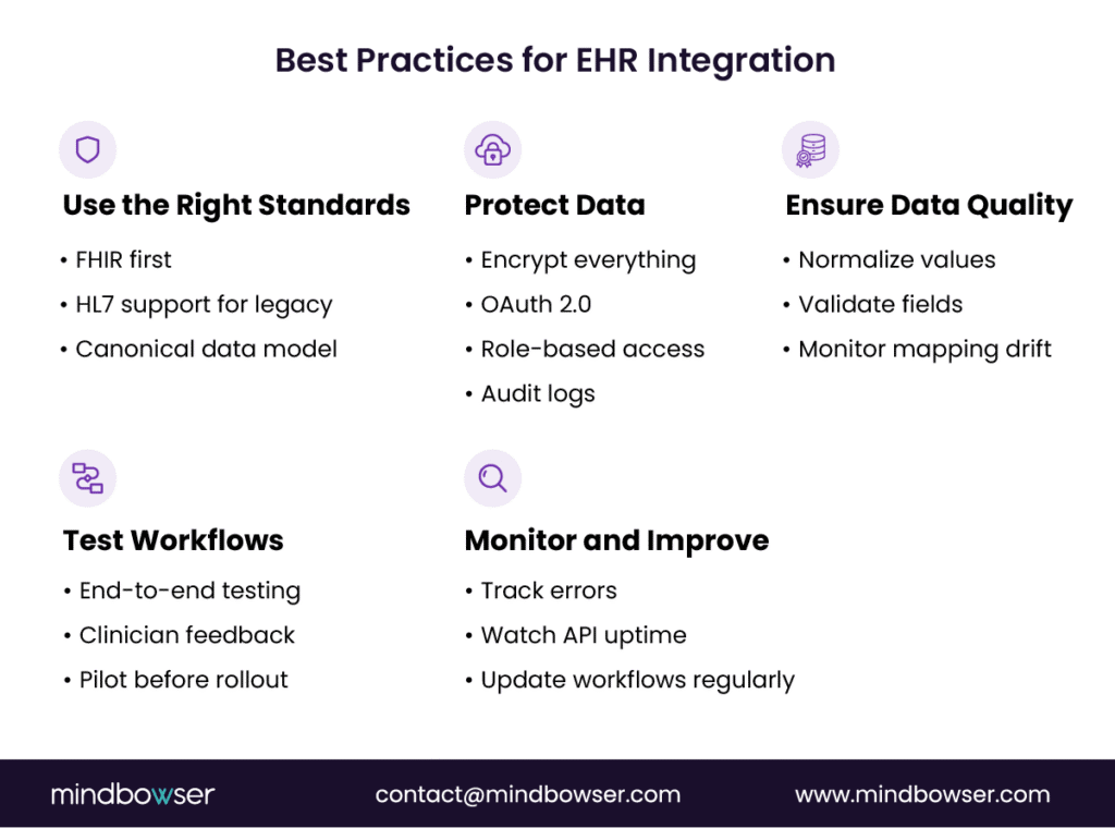 Integration with EHR Systems: Guide for Healthcare Providers