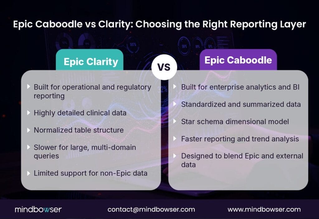 Epic Caboodle: Architecture, Benefits, and When to Use It