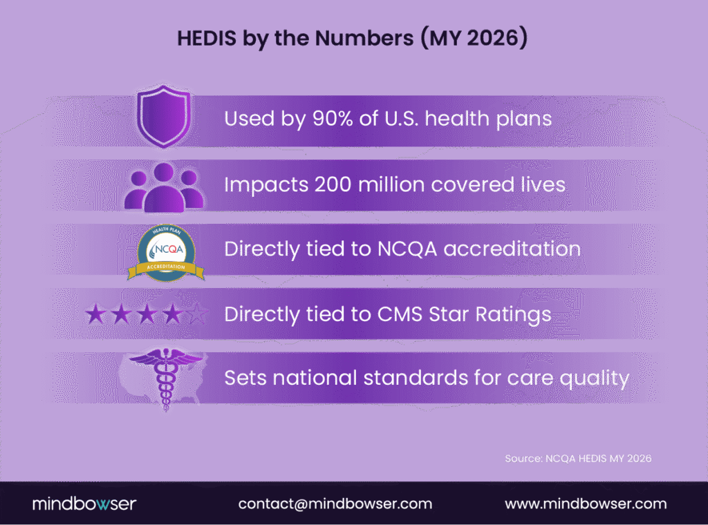 HEDIS Measures 2026 vs 2025: Complete Guide