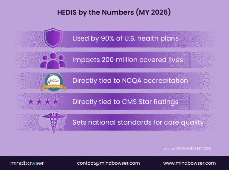 HEDIS Measures 2026 vs 2025: Complete Guide