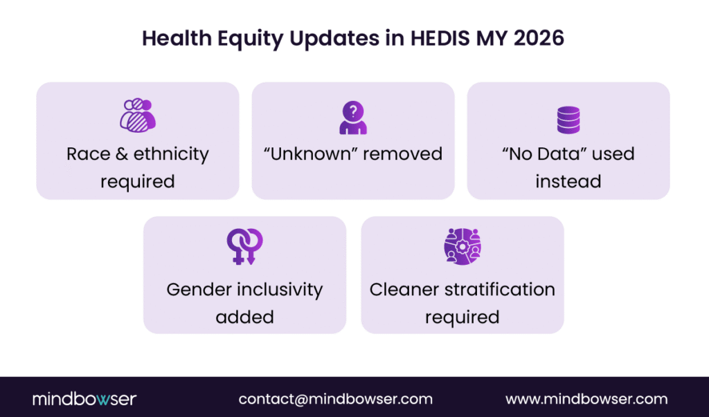 HEDIS Measures 2026 vs 2025: Complete Guide