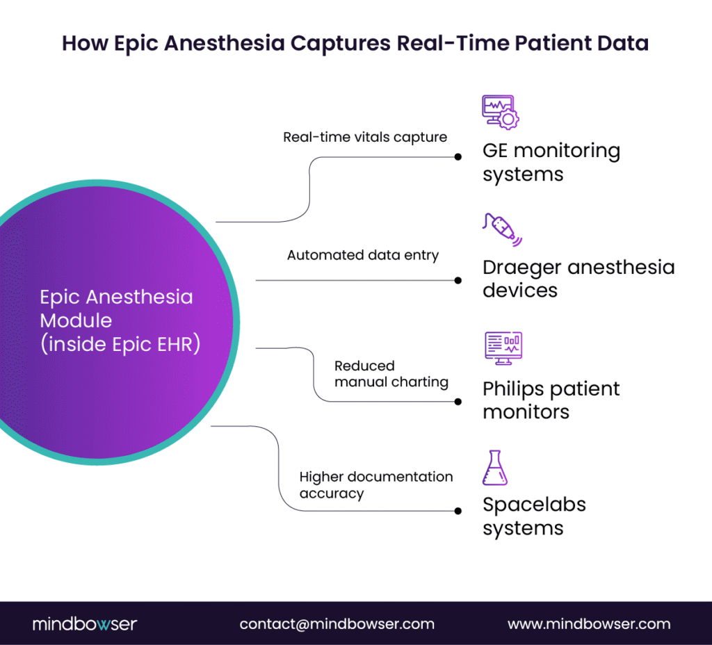 Epic Anesthesia: What It Is, How It Works & EHR Strategy Impact