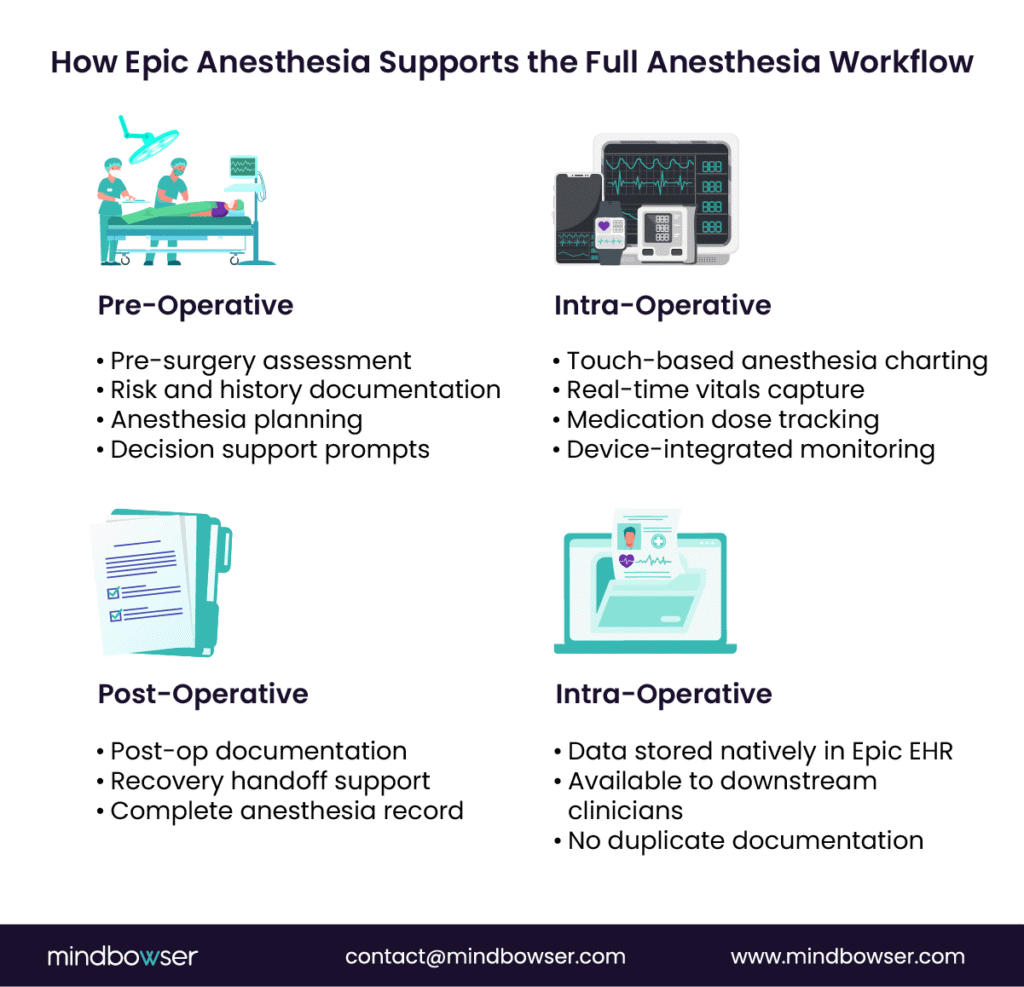 Epic Anesthesia: What It Is, How It Works & EHR Strategy Impact