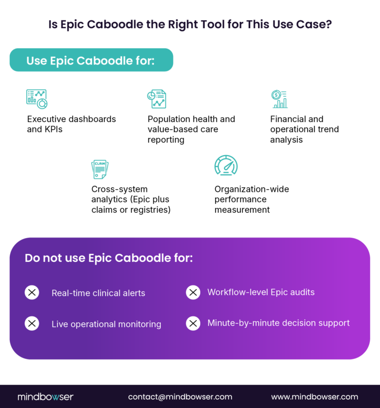 Epic Caboodle: Architecture, Benefits, and When to Use It