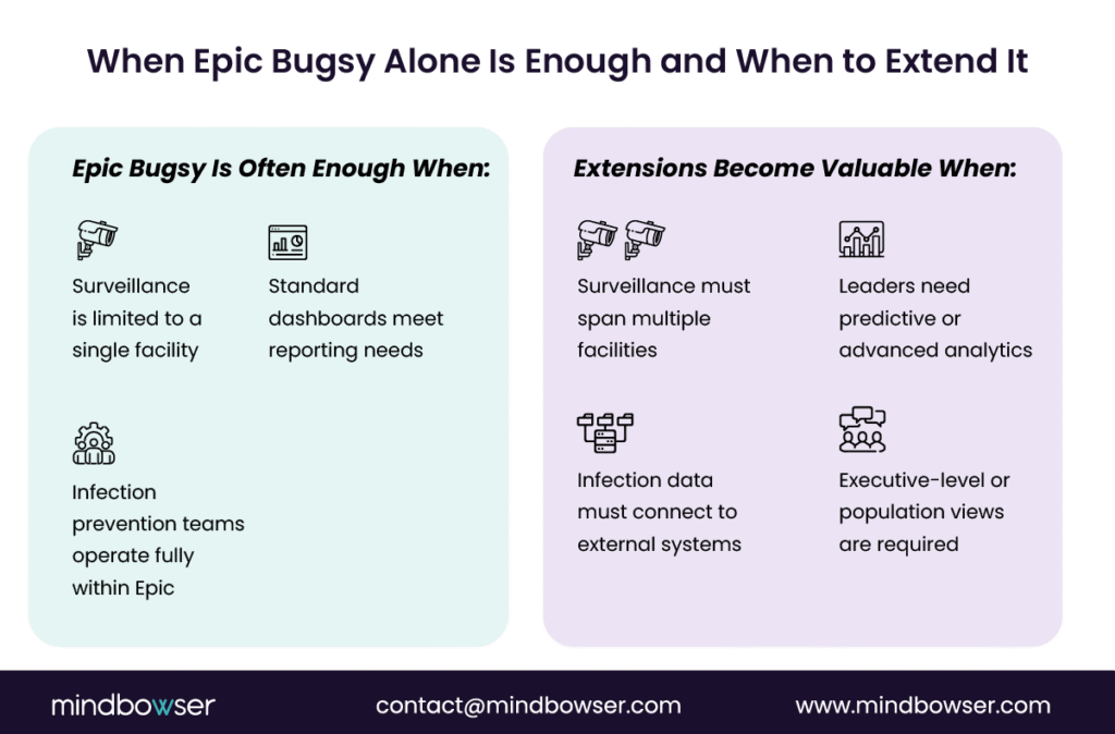 Epic Bugsy Module: Real-Time Infection Surveillance Inside Epic