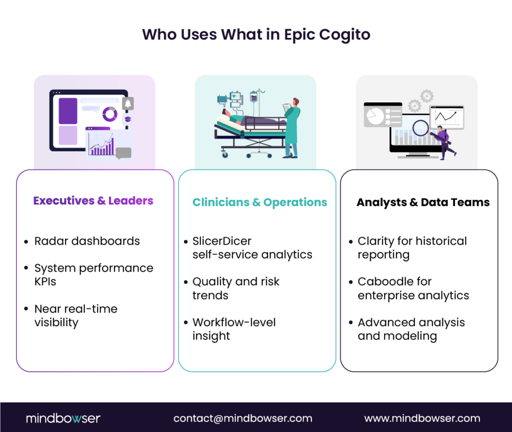 Epic Cogito: Architecture, The ROI & Real-World Use Cases