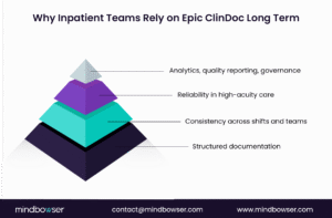 Epic ClinDoc Explained: How Hospitals Standardize Inpatient Care
