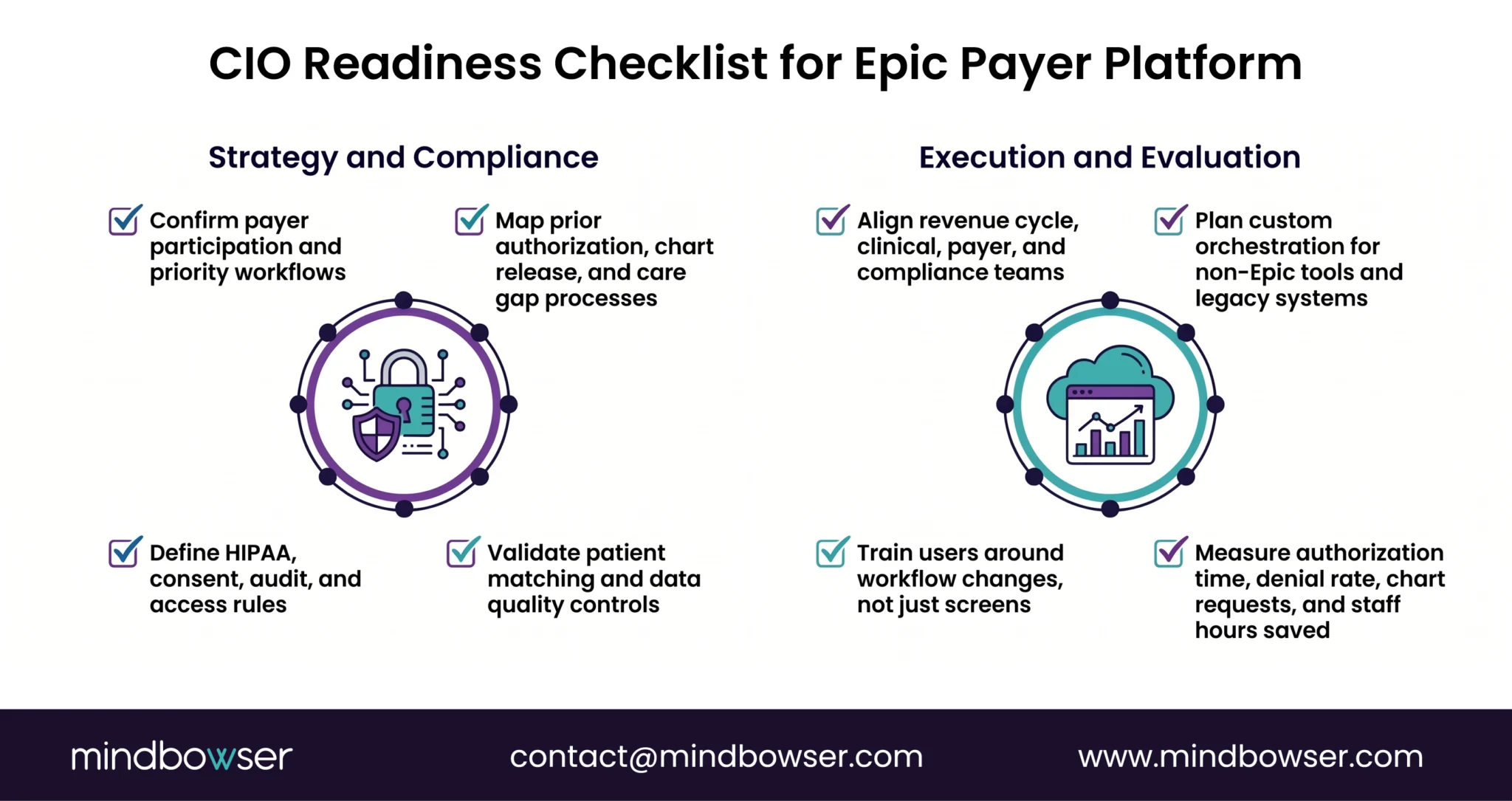 Epic Payer Platform Guide for Payer-Provider Integration